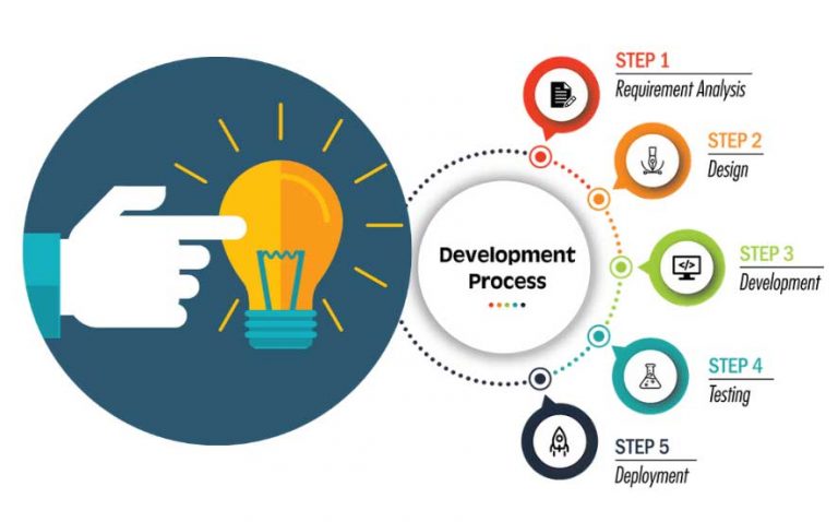 IT GENESIS – IT GENESIS SOFTWARE HOUSE